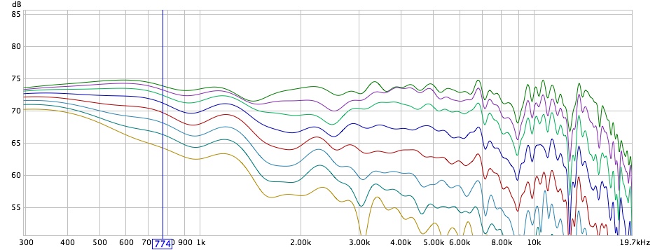 audio blog: Review of Polar graphs