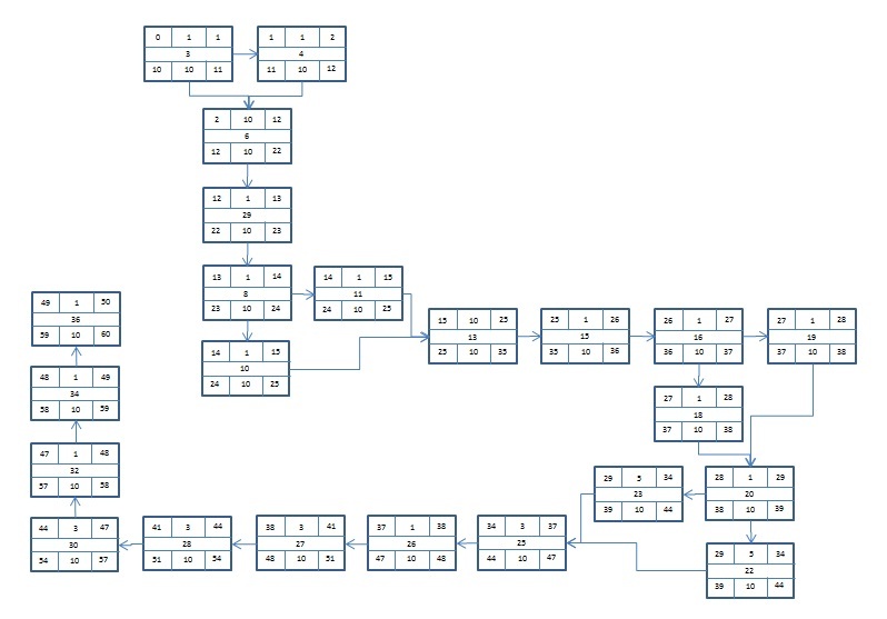 Sabrina (｡ ‿ ｡) E-Portfolio: Tutorial 4 (Microsoft Project & Activity ...