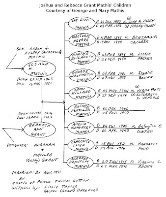 BASS RIVER TOWNSHIP, N.J. HISTORY . . . etc.: Ray Etta Mathis ...