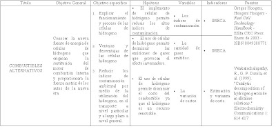 taller de investigacion: MATRIZ DE CONGRUENCIA