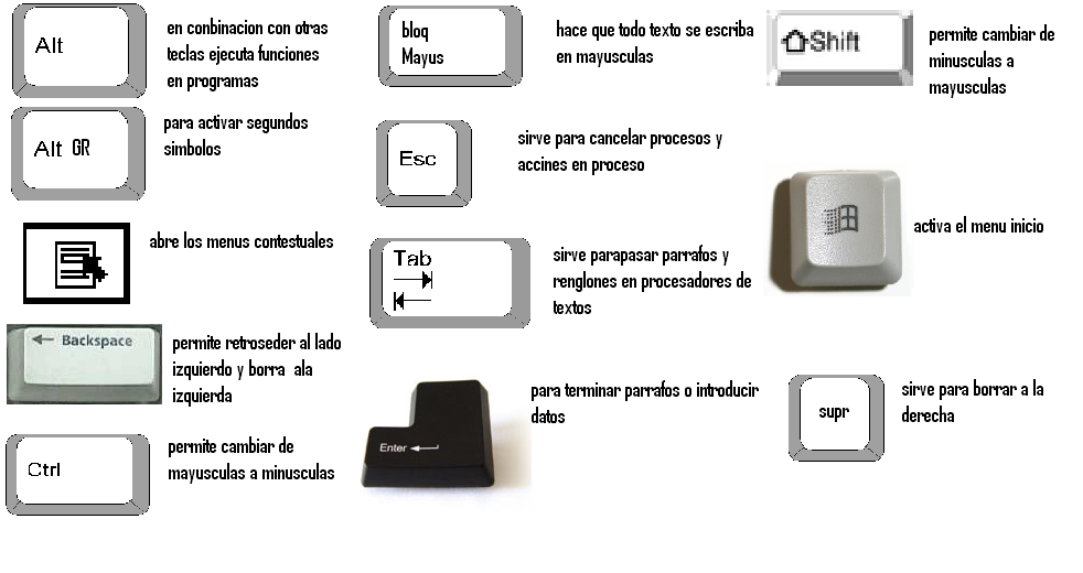 proyecto1: teclas y sus funciones