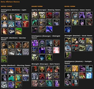 dotablogging: The Roles and Types of Heroes