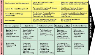 Business Information Technology: Chapter Two: Information Systems ...