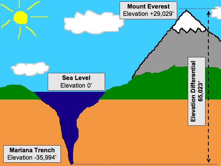 Southern California Camper: 2010 Year in Review