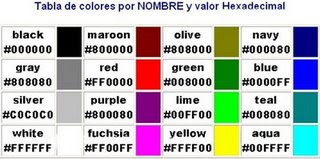 alessa aldana: Tabla de colores HTML