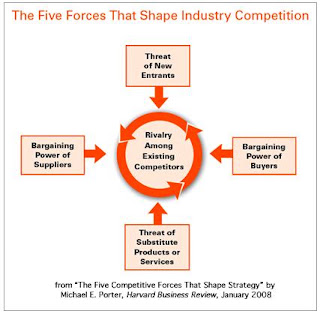 Business Process Outsourcing Industry (BPO): Porter’s Model of Industry ...
