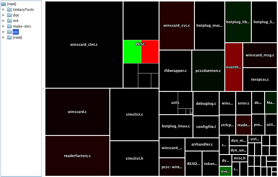 Ludovic Rousseau's blog: Subversion statistics for pcsc-lite at ...