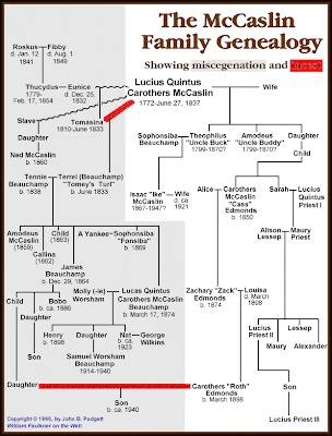 EN220B: Space, Place and Landscape: October 2008
