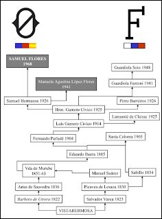 ESPAI TAURÍ: Toros de Samuel Flores para las calles