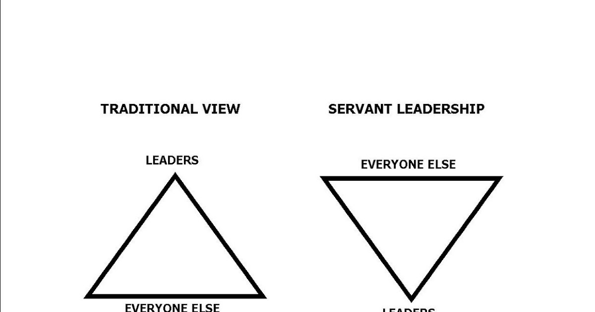 Lipscomb Women's Basketball Thoughts: The Inverted Triangle of Leadership