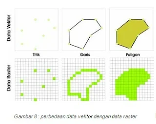 Tipe dan Karakteristik Data Raster (Tugas Mata Kuliah SIG) - Agus Nurul ...