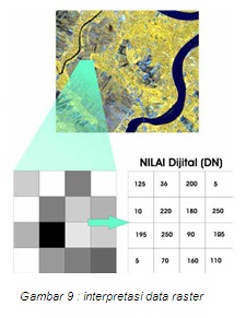 Tipe dan Karakteristik Data Raster (Tugas Mata Kuliah SIG) - Agus Nurul ...