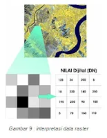 Tipe dan Karakteristik Data Raster (Tugas Mata Kuliah SIG) - Agus Nurul ...