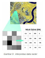 Tipe dan Karakteristik Data Raster (Tugas Mata Kuliah SIG) - Agus Nurul ...