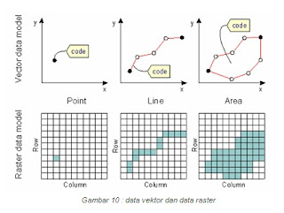 Tipe dan Karakteristik Data Raster (Tugas Mata Kuliah SIG) - Agus Nurul ...