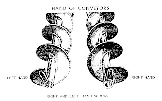 Grain Handling Knowledge: How to Identify Right Hand or Left Hand Flighting