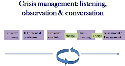 Contemporary PR Issues: Crisis management in the digital age