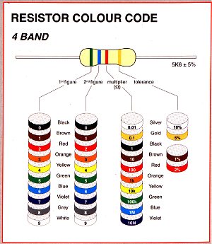 Tim's Autotronics: Resistors & Diodes