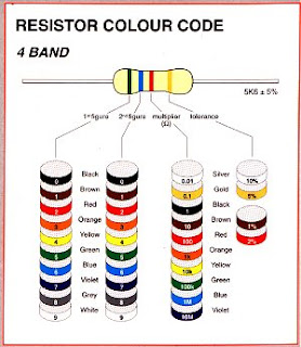 Tim's Autotronics: Resistors & Diodes