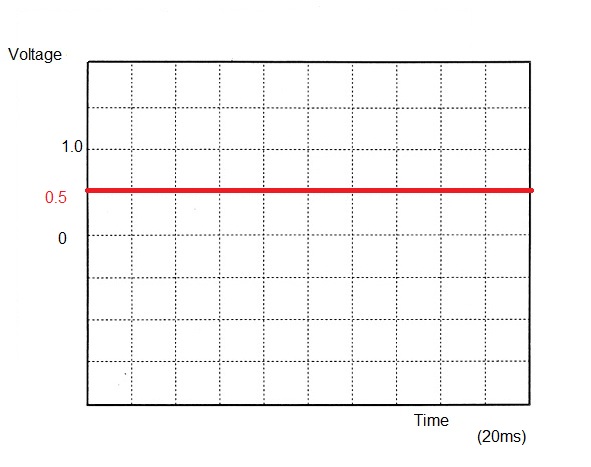 Engine Electronic systems: Oxygen Sensors