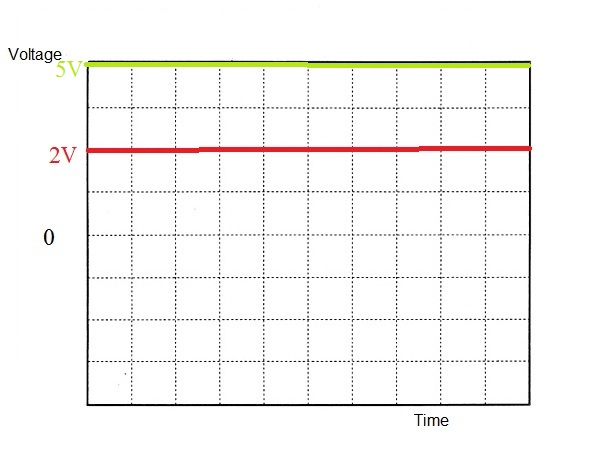 Engine Electronic systems: Oscilloscope Patterns