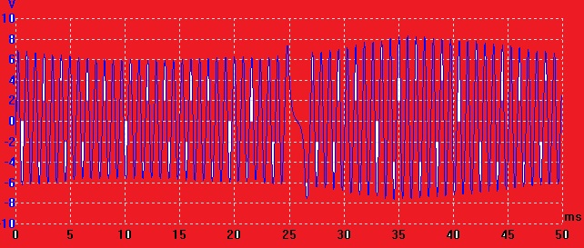 Engine Electronic systems: Oscilloscope Patterns