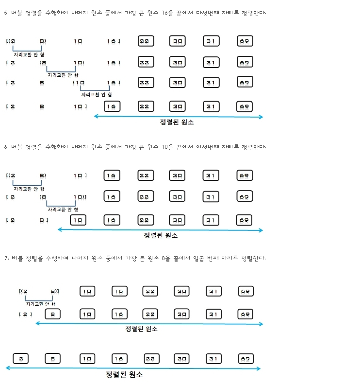안녕안녕안녕?: 06. Low-Level Programming Languages and Pseudocode