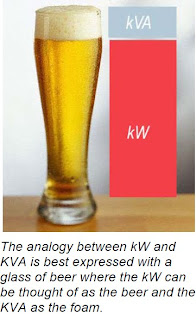 Electronics: WHAT IS KW AND KVA?