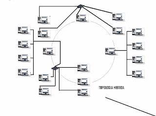 FUNDAMENTOS DE REDES: TOPOLOGIA HIBRIDAS