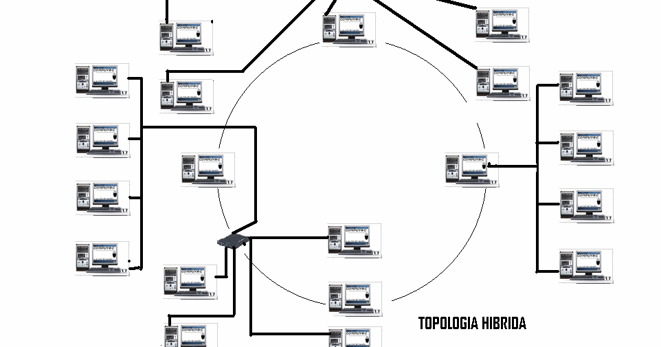 FUNDAMENTOS DE REDES: TOPOLOGIA HIBRIDAS