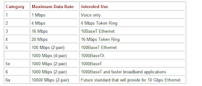 Toys: Lesson 6 and 7