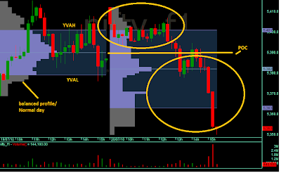 Vtrender: Profile chart