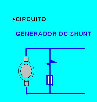ac/dc: GENERADOR DC SHUNT