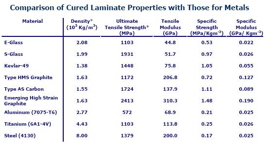 Composites vs Metal - Composite Material Blog