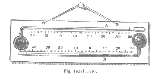 The Top Ten inventions: The Mercury Thermometer for Daniel Fahrenheit ...