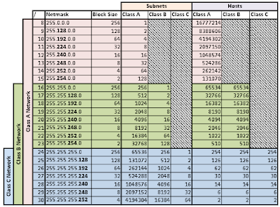 PAMZ BLOG Jarkom Lanjut: Subnetting dan Contoh Kasus