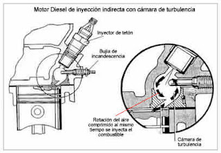 Maria Diesel: INYECCION INDIRECTA