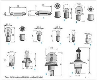MECATRONICA AUTOMOTRIZ: BOMBILLOS DE AUTOMOTORES