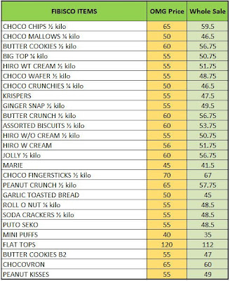 Oh My Goodies: Fibisco Products