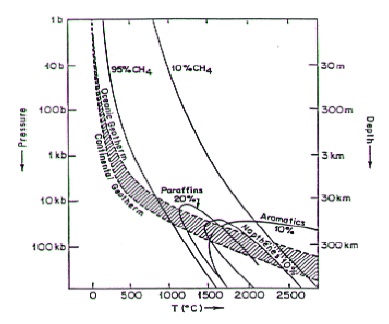Abiotic Oil - Abiogenic Petroleum Origin: Thomas Gold – Professional Papers