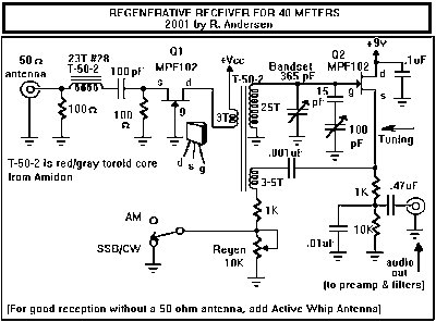 THE RADIO BUILDER: SW Receiver_Regen_40m_SSB_Very Sensitive