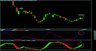 Belajar AFL_ Stochastic KD with Cloud – EDITED VERSION plus CANDLESTICK ...