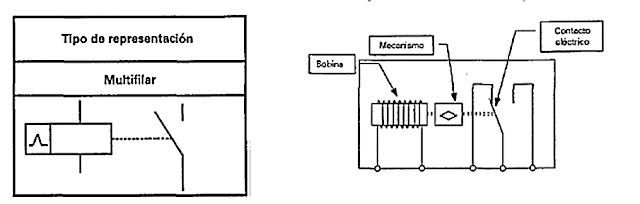 Imos lonxe: EL TELERRUPTOR
