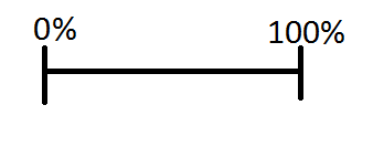 7-18: Fractions, Decimals, and Percents
