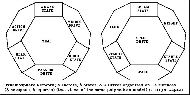 DNB Theory Bulletin Board: Dynamosphere