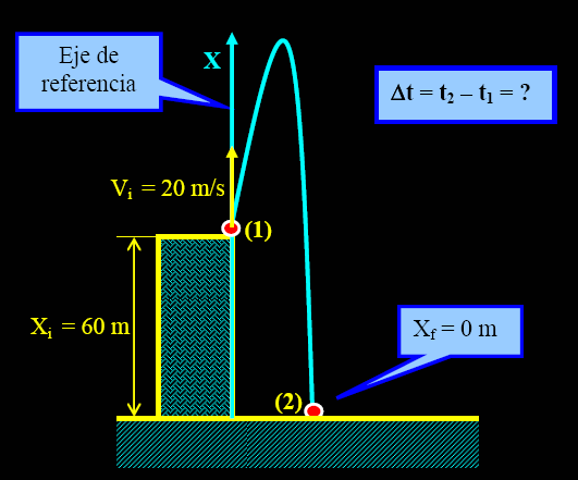 Física_: Caida libre y tiro vertical*