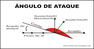 FREE FS CLUBE: SEM OS FLAPS E AGORA?