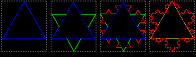 Thrill and Joy: Snowflake Curve