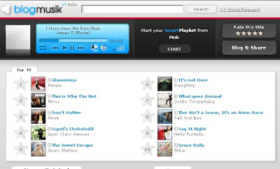 How to Listen to Pandora From Outside the USA