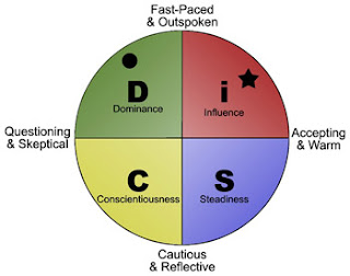 Bring in Magical meaning into life... trying 2 live success life ...